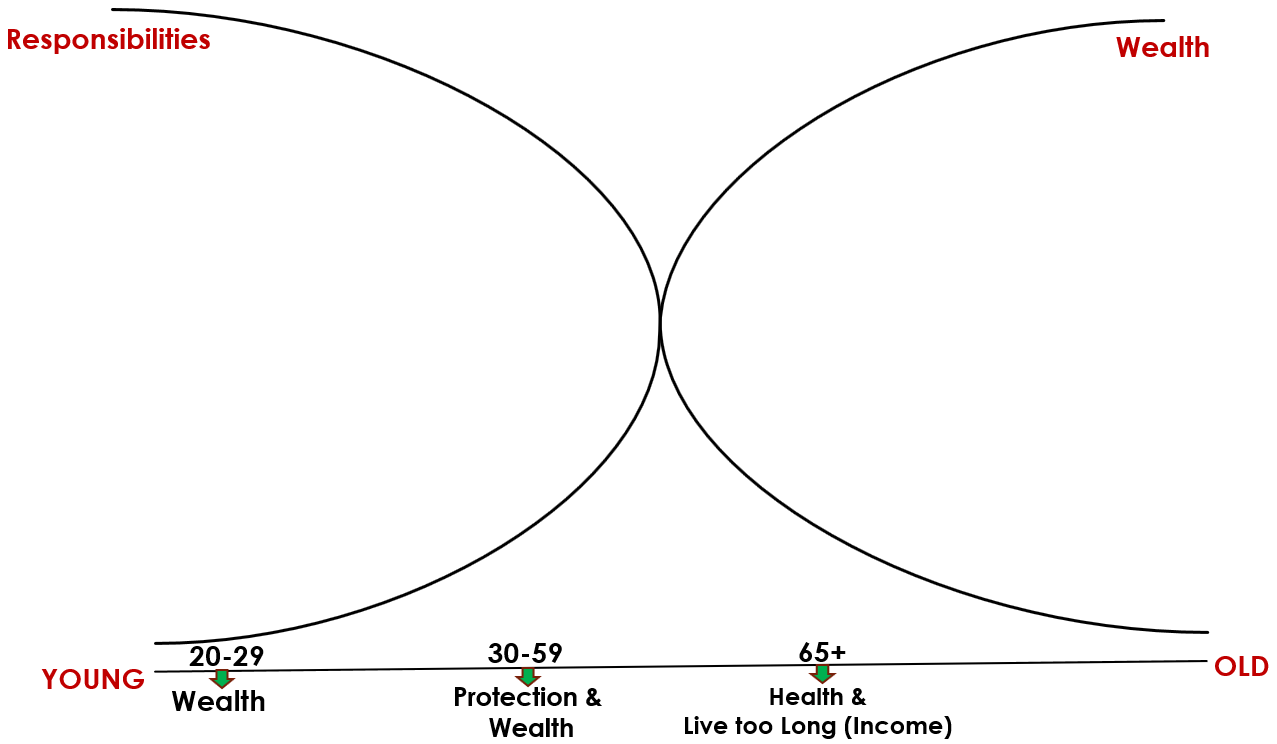 X - Curve - Financial House Group